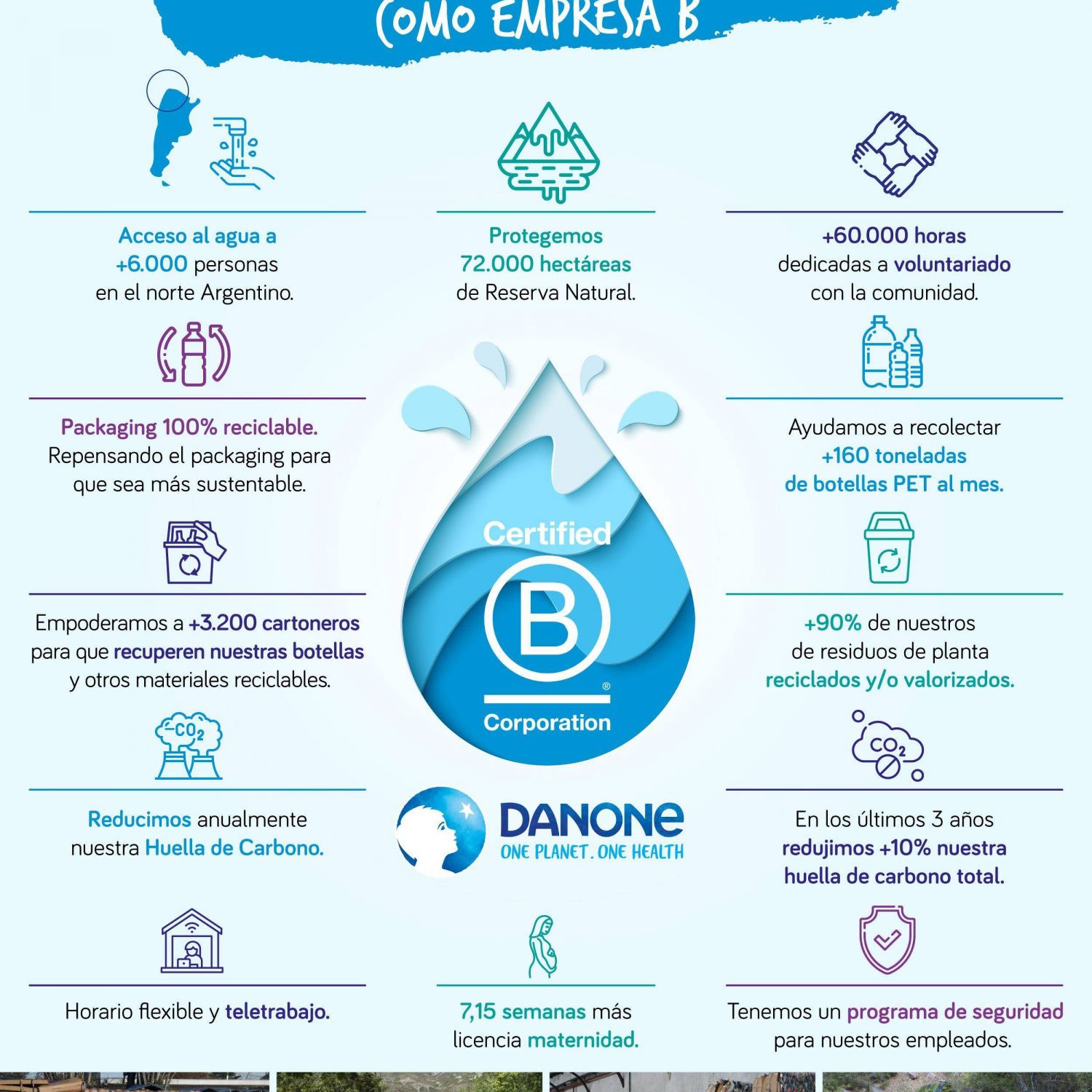 Aguas Danone, nuevamente distinguida por su compromiso con el ambiente ...