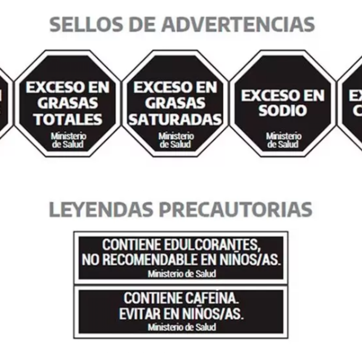 Ley de Etiquetado Frontal: cómo se calcula el exceso que indica cada ...