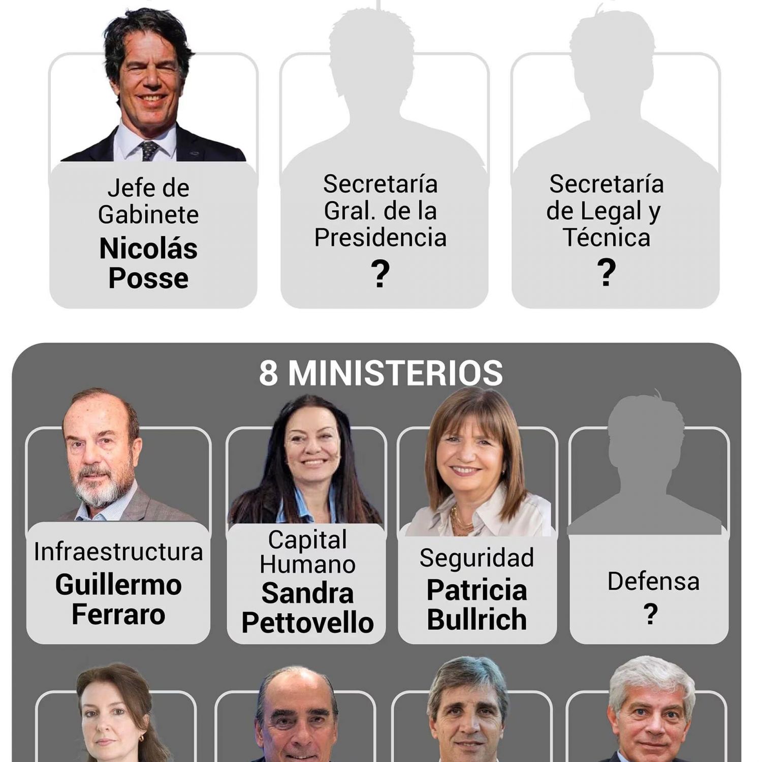El gabinete de Milei hoy: los nombres confirmados, las bajas y los ...