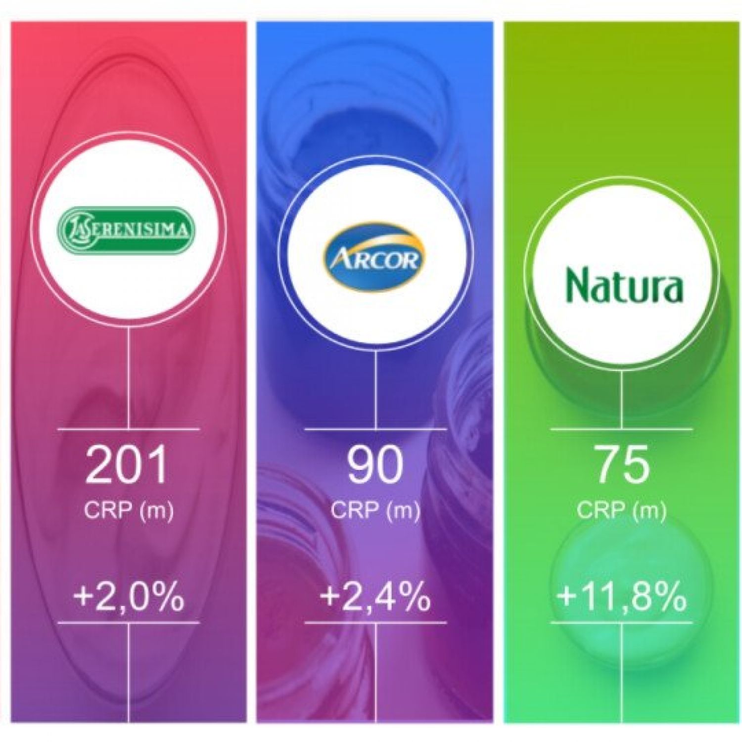 Vamos Manaos: una marca “low cost” que se mete en el Top 5 del consumo ...