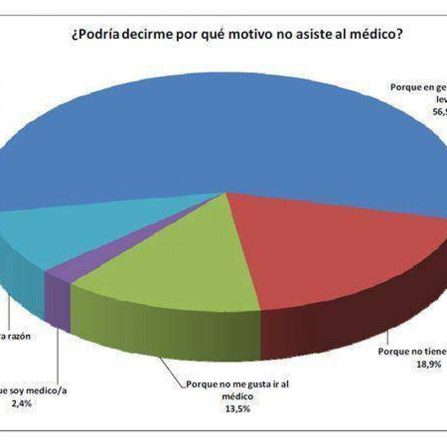 Cuatro de cada diez argentinos se automedican